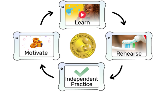 ClassWallet Order - Goally Life Skills Package - 8" P3 Tablet